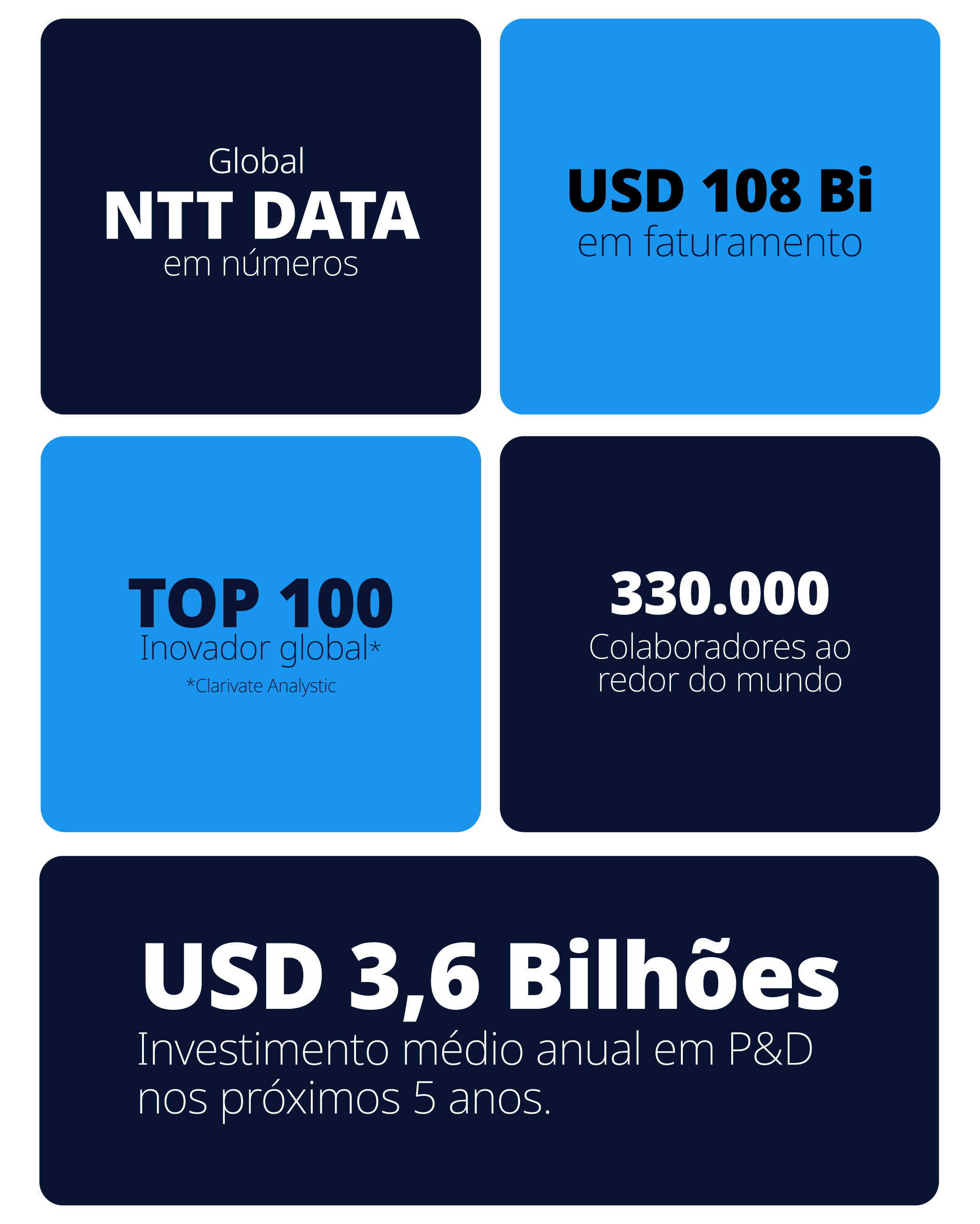 NTT DATA | SOC